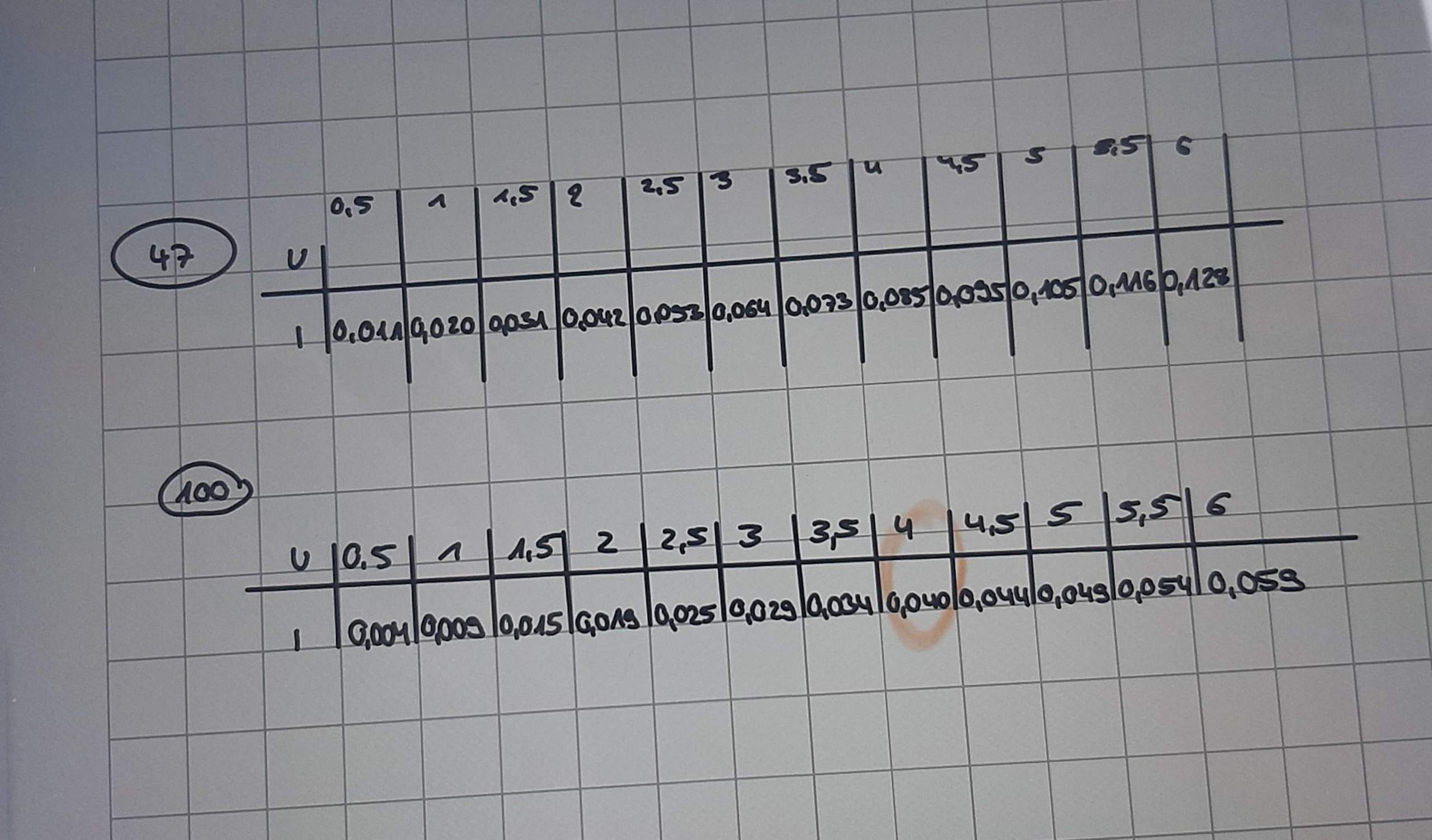Messwerte eintragen? (Strom, Elektrotechnik, Elektrizität)