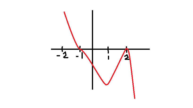 Minimaler Grad bei ganzrationalen Funktionen? (Mathematik, polynom ...