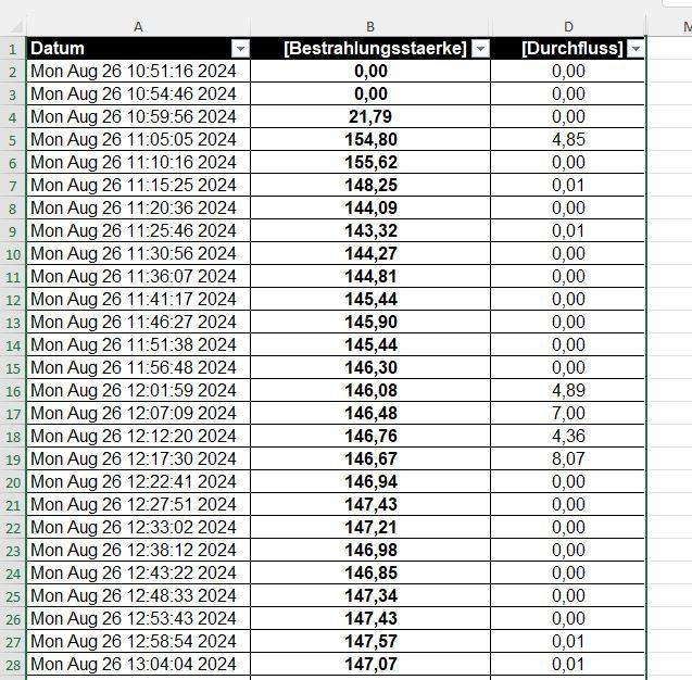 Mittelwert Übermittlung Microsoft Formel Microsoft Excel