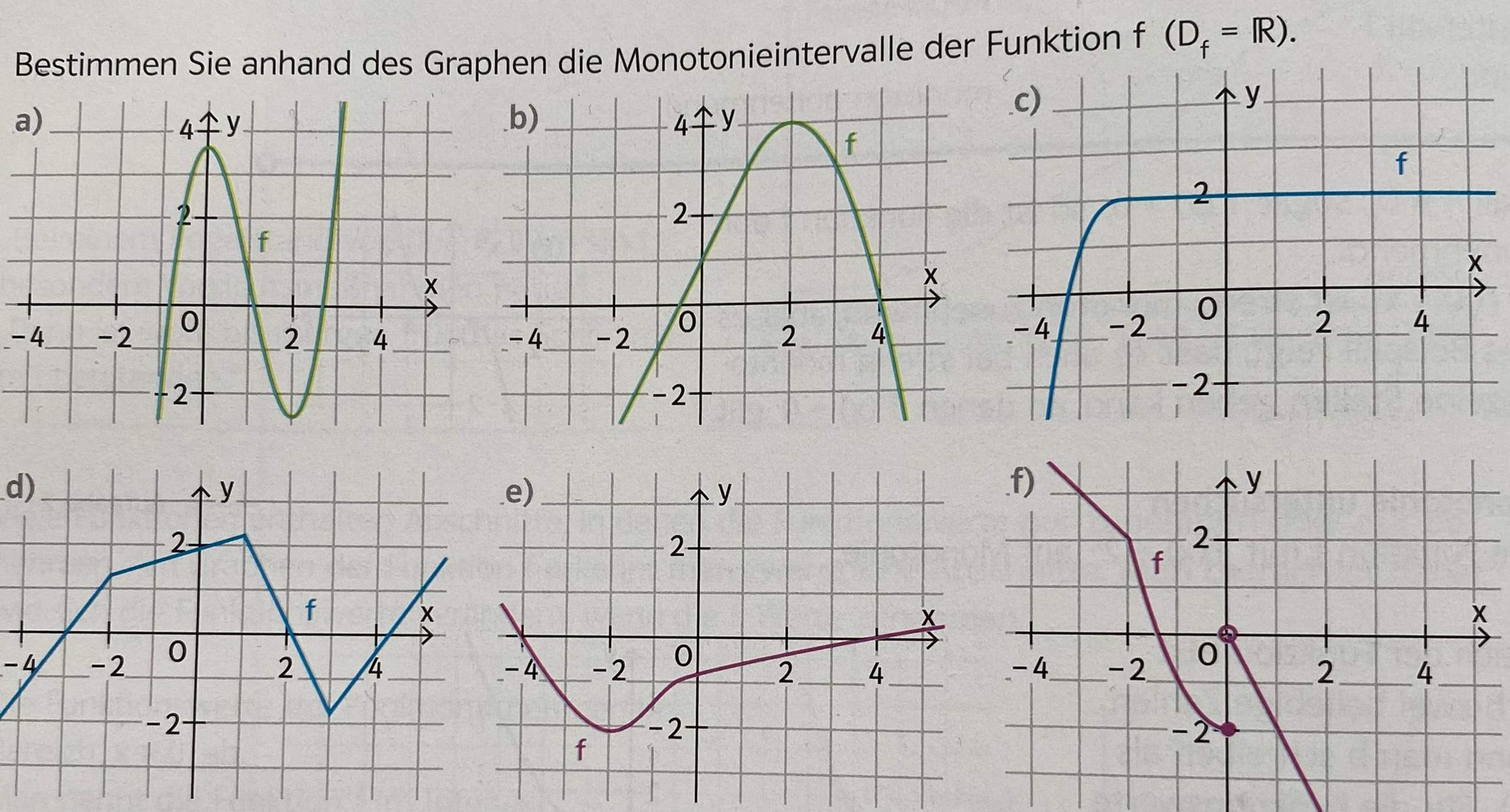 Monotonieintervalle bestimmen? (Mathematik, Intervall, monotonie)