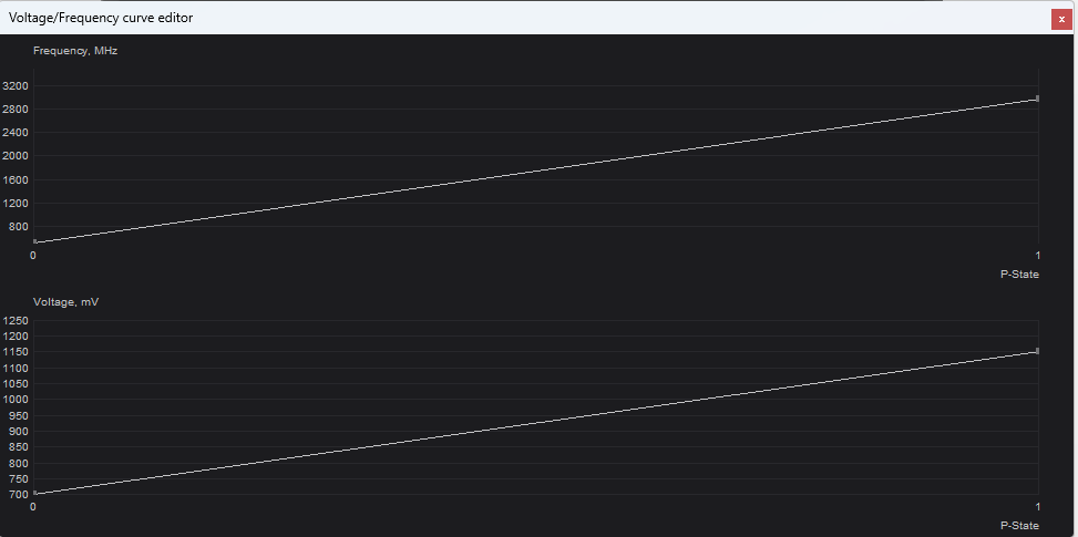Msi Afterburner curve editor sieht komisch aus? (PC, Gaming, übertakten)