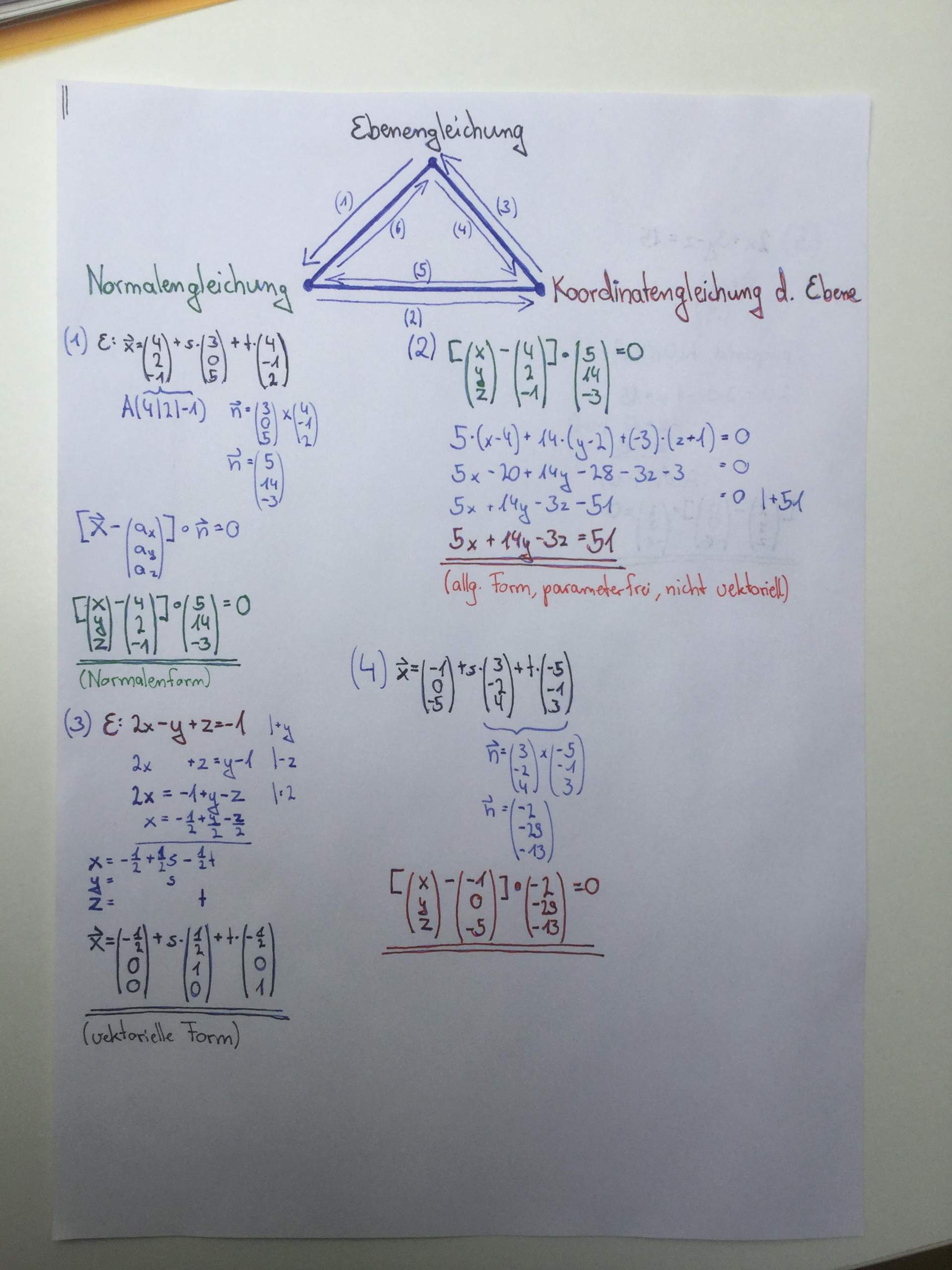 Normalengleichung->Ebenengleichung umwandeln? (Schule, Mathematik, Abitur)