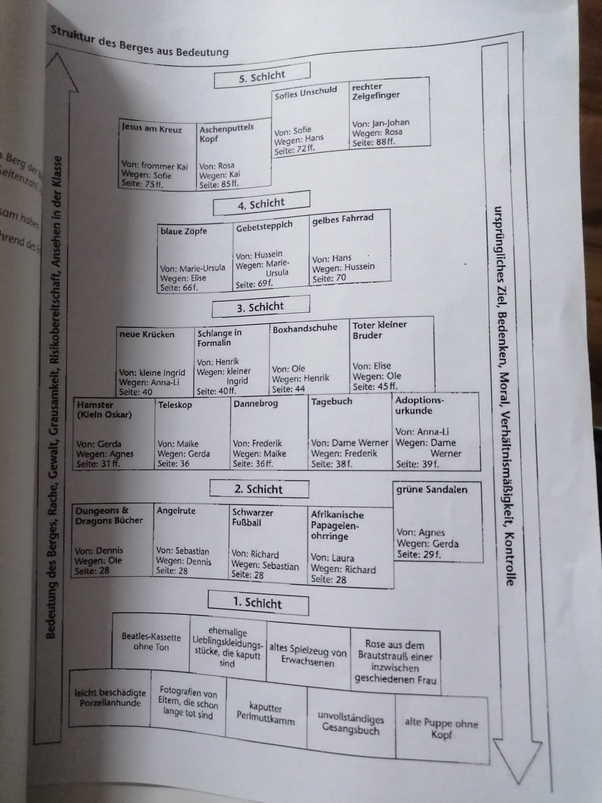 Noten Ausgleich Oberstufe? (Abitur, Zeugnis)