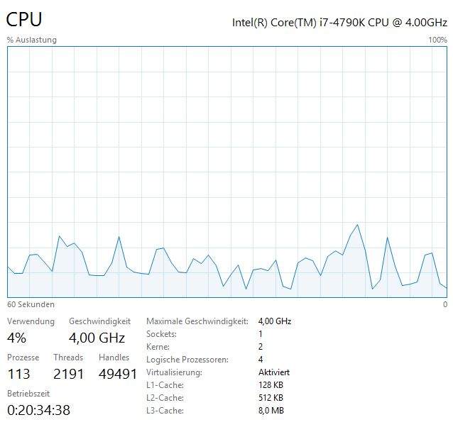 Nur 2 von 4 Kernen ? (Windows, CPU, Kerne)