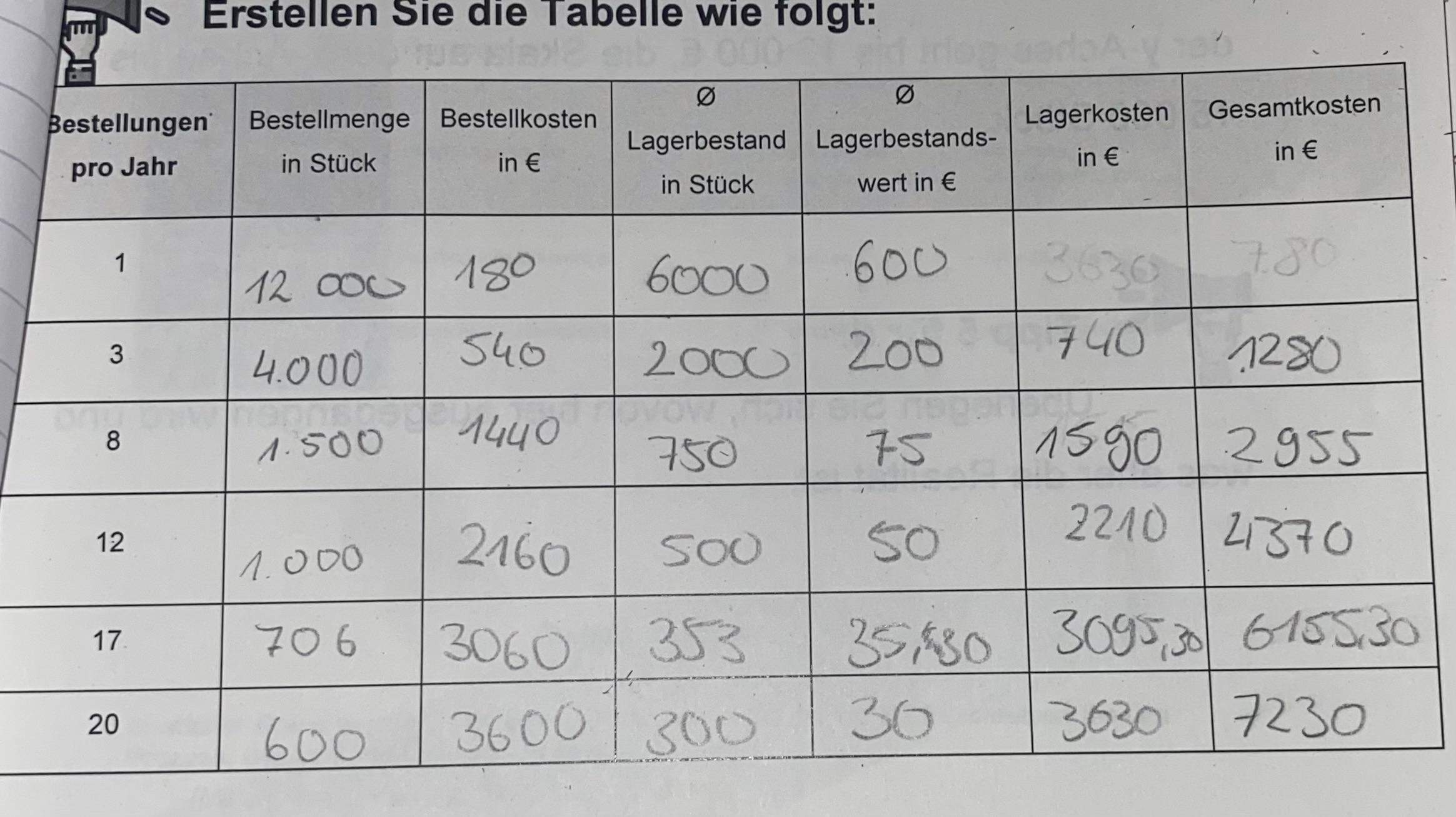 optimale bestellmenge und beschaffungsvorgang? (Informatik ...