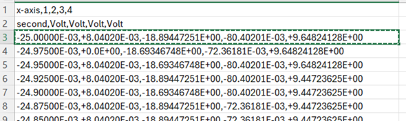 Oszilloskop-Excel-Auswertung? (Microsoft Excel, VBA, Physikstudium)