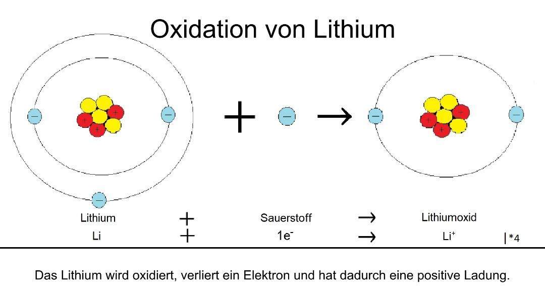 Oxidation von Lithium (Redoxreaktion)? (Schule, Chemie, Meinung)