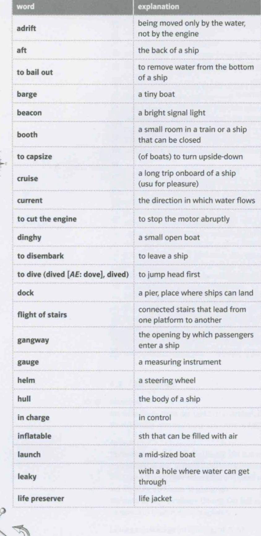 Passen die Begriffe zu den Bildern? (Computer, Schule, Sprache)