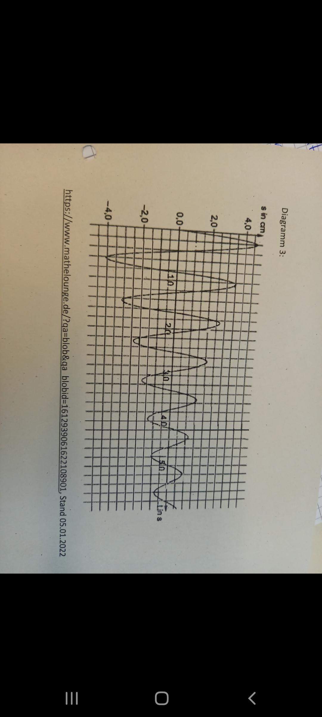 Periodendauer,Frequenz,Amplitude,Elongation? (Schule, Physik, Gymnasium)