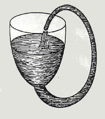 Perpetuum Mobile? (Schule, Physik)
