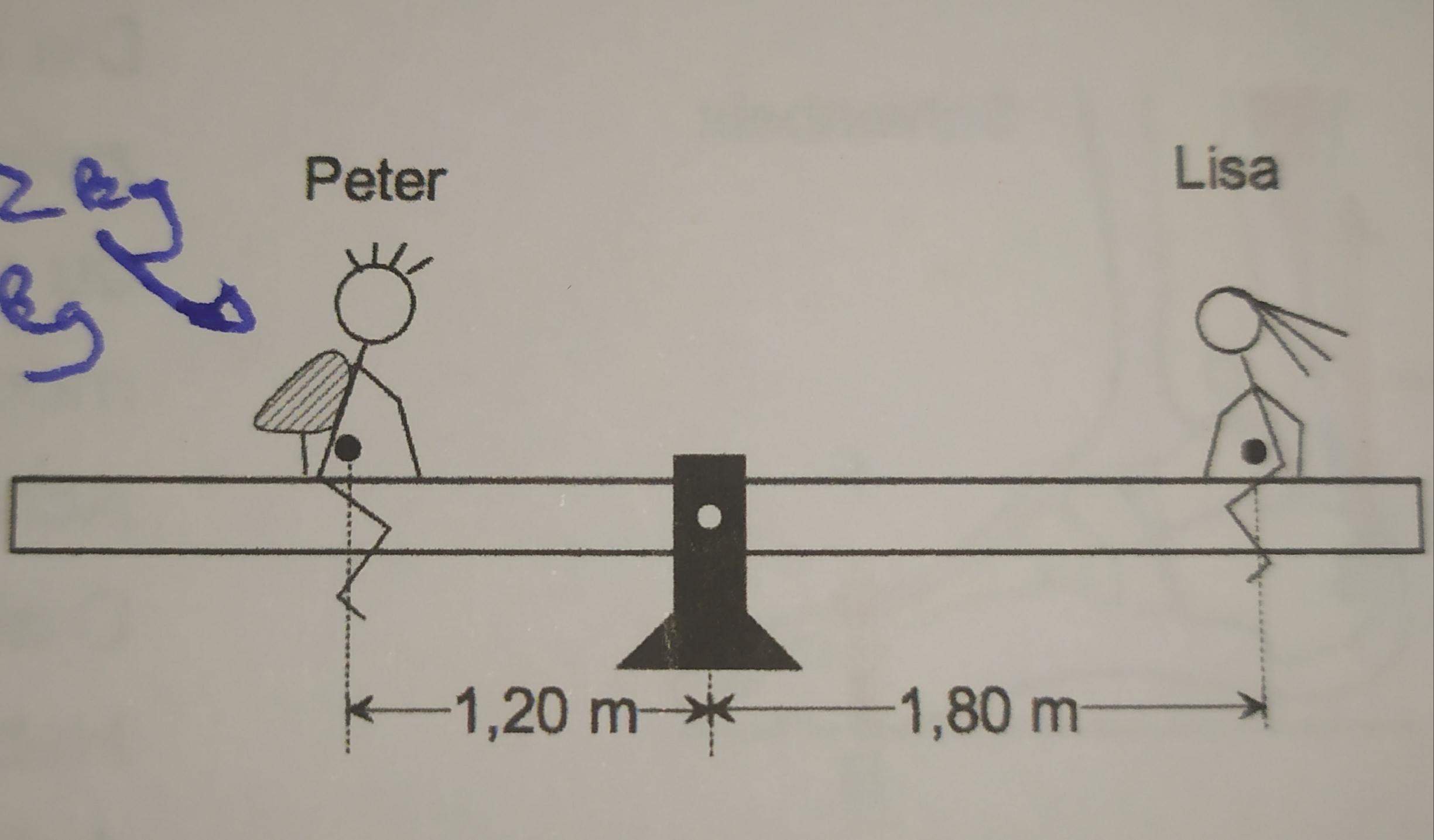 Physik Hebelgesetz Hilfe!? (Schule, Mathematik, Lehrer)