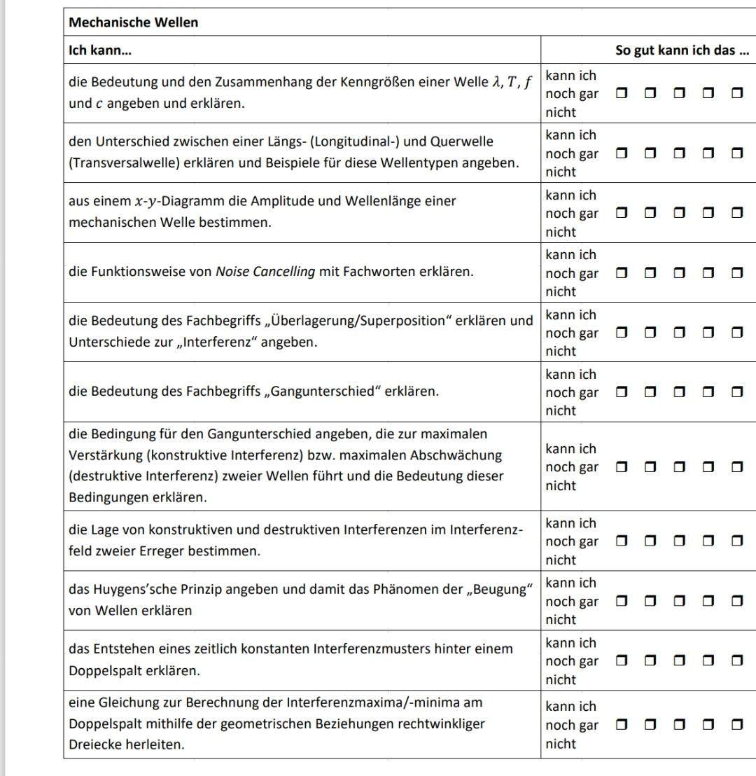 Physik lernzettel Q1? (Schule, Wellen)