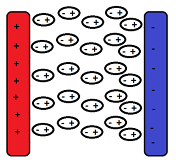 [Physik] Plattenkondensator: Dielektrikum? (Strom, Elektrotechnik, Energie)
