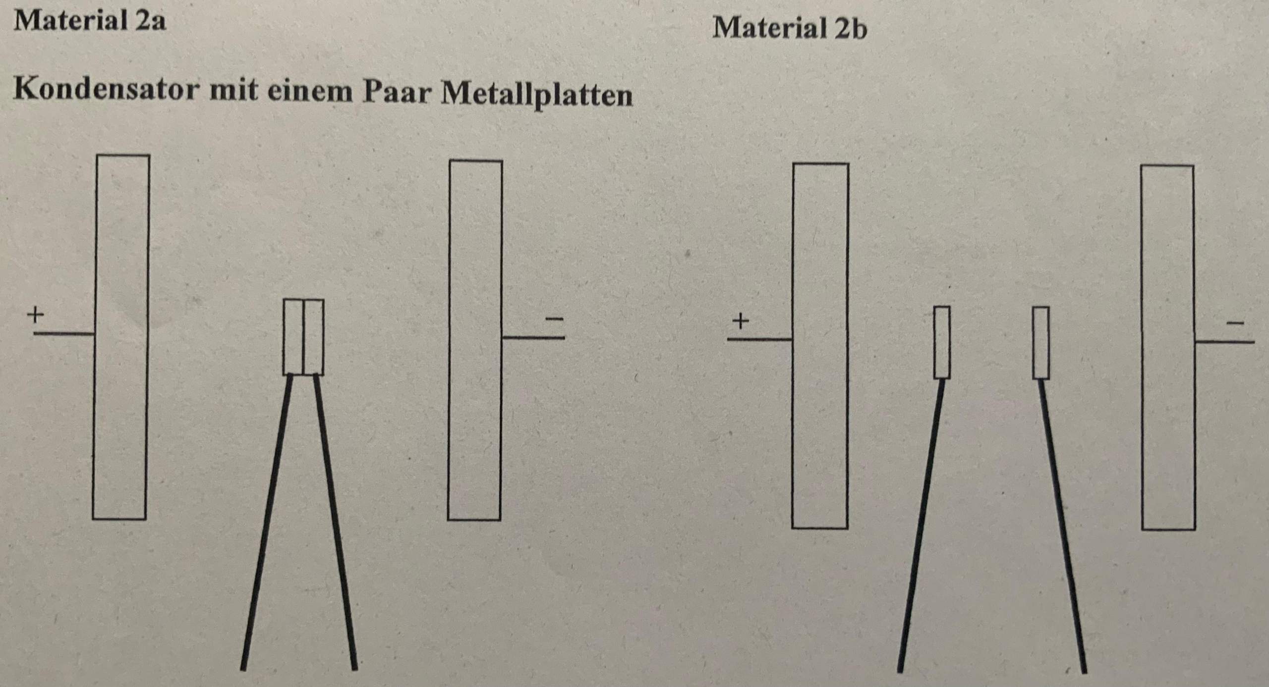 Physik Plattenkondensator mit 2 Metallplatten? (Schule, Mathematik, Ausbildung und Studium)