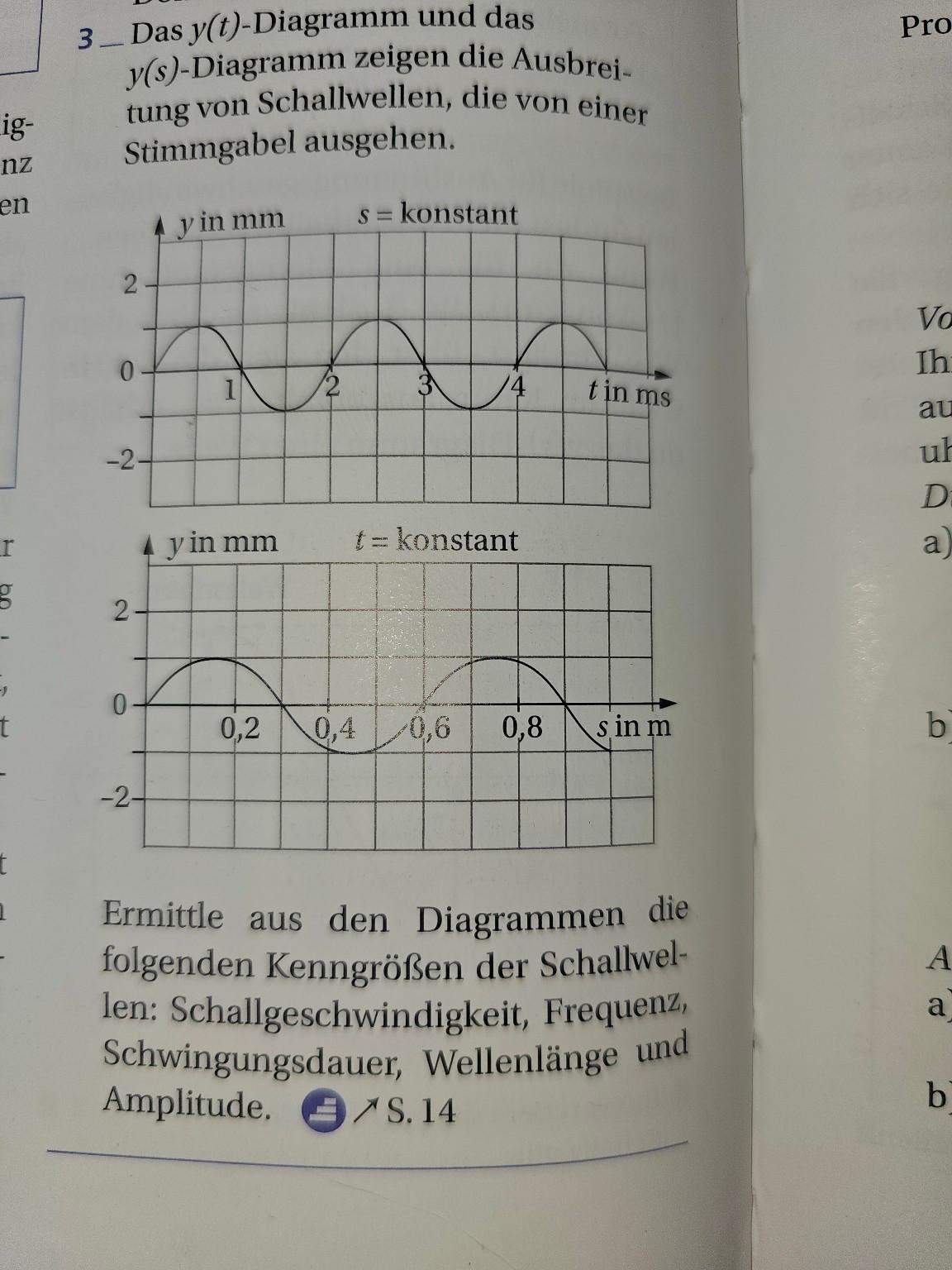 Physik Wellendiagramme auswerten? (Formel, Wellen, Frequenz)