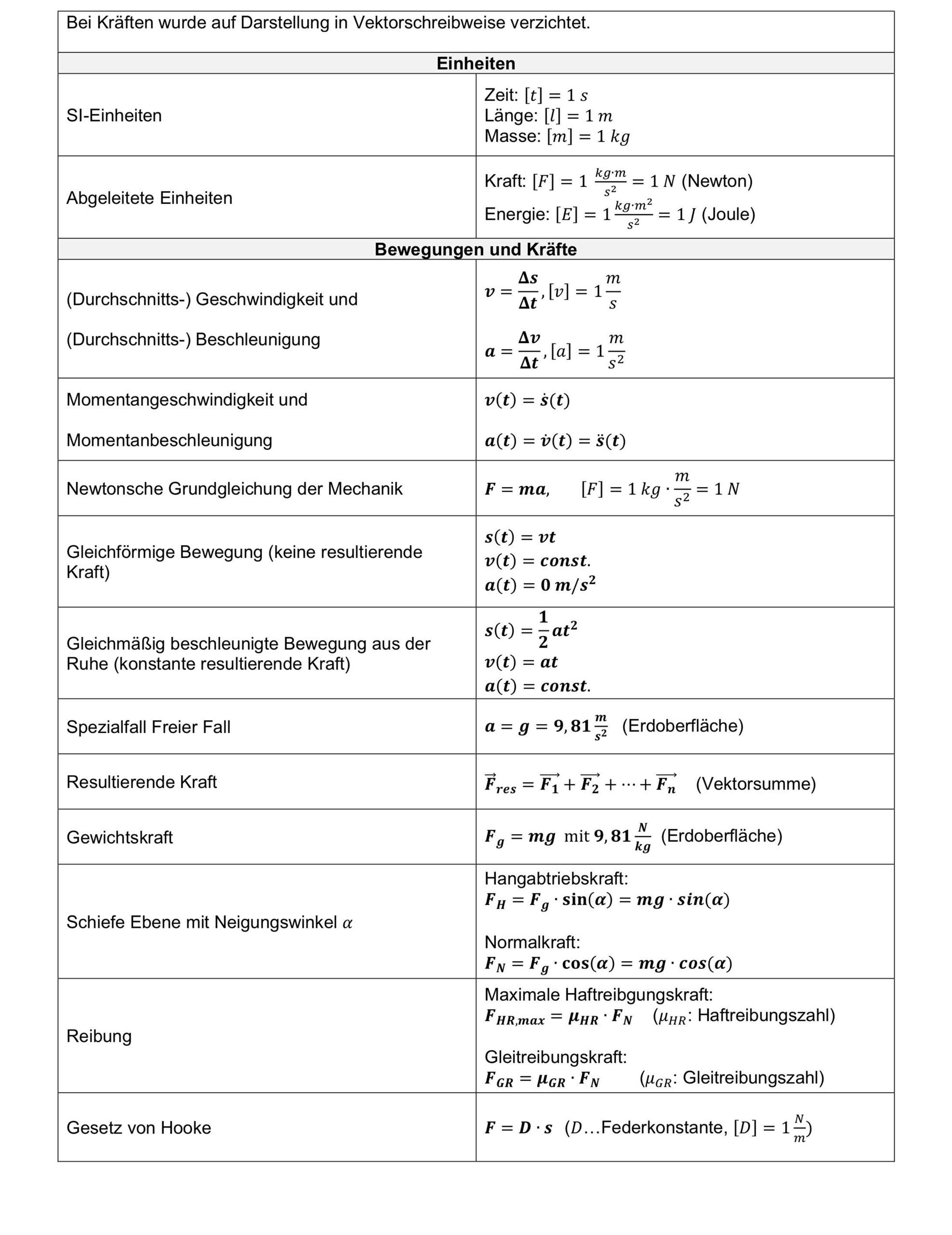 [Physik] Wieso weiß man hier den Haftreibungskoeffizient? (Energie ...