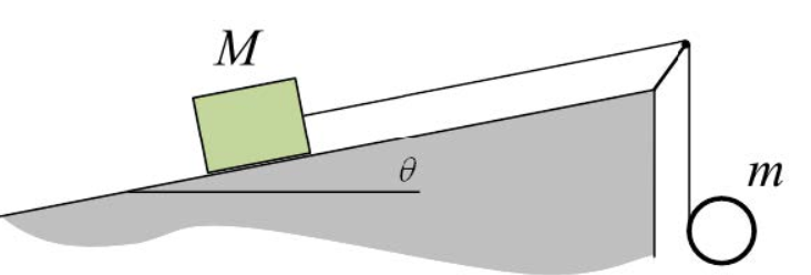 Physikaufgabe FS und FR im Hang? (Energie, Formel, Geschwindigkeit)