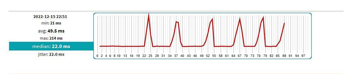 Ping jede 2 Sekunden bei 180? (Internet, Netzwerk, LAN)