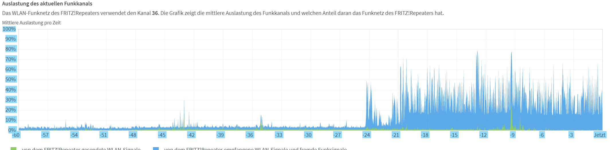 Ping Probleme und paar Fritzbox Fragen? (Internet, WLAN, Netzwerk)