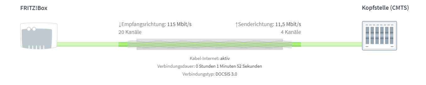 Ping Probleme und paar Fritzbox Fragen? (Internet, WLAN, Netzwerk)