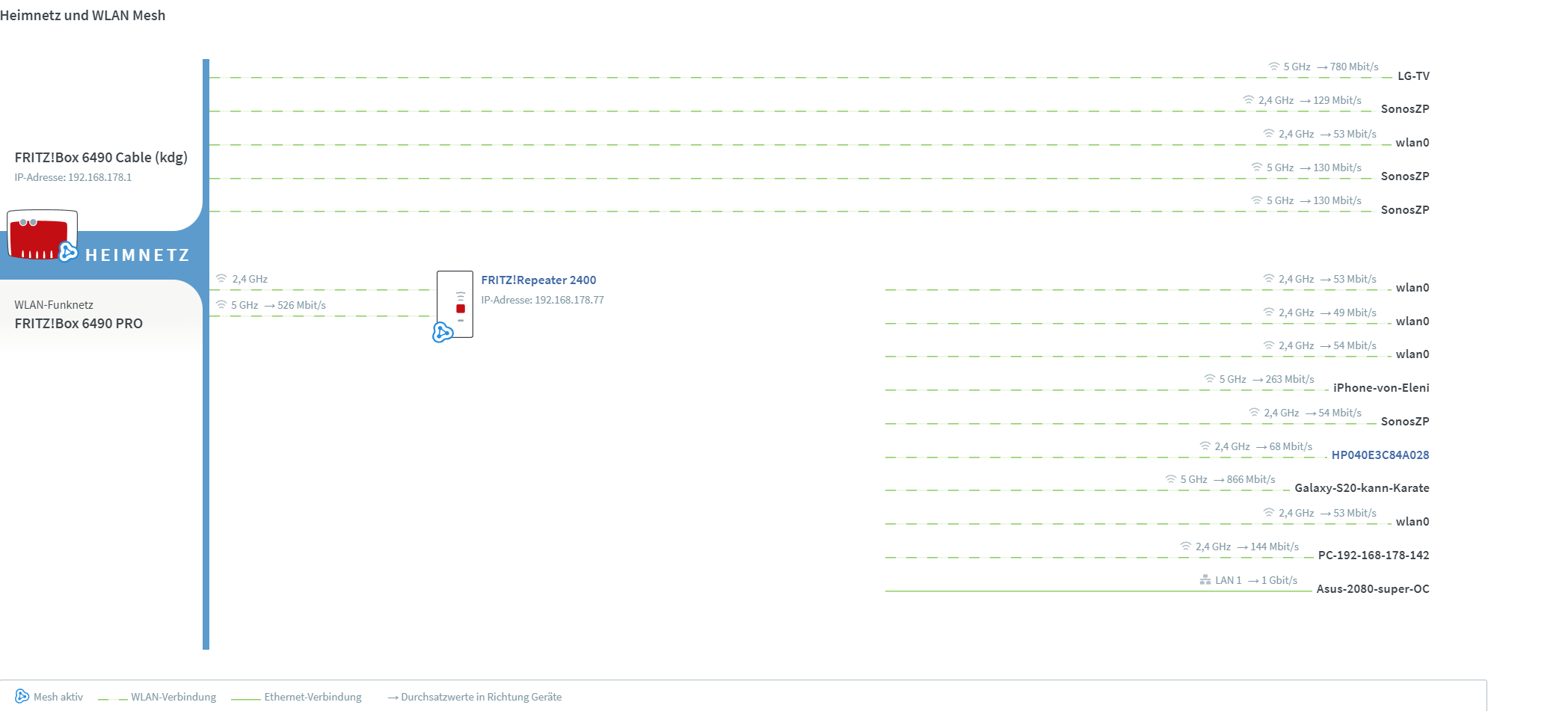 Ping Probleme und paar Fritzbox Fragen? (Internet, WLAN, Netzwerk)