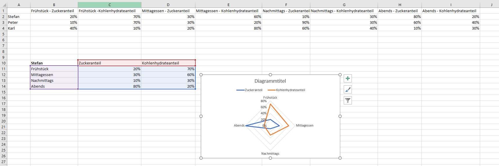 Pivot & Netzdiagramm in Excel - 2 Netze übereinander legen? (Microsoft ...