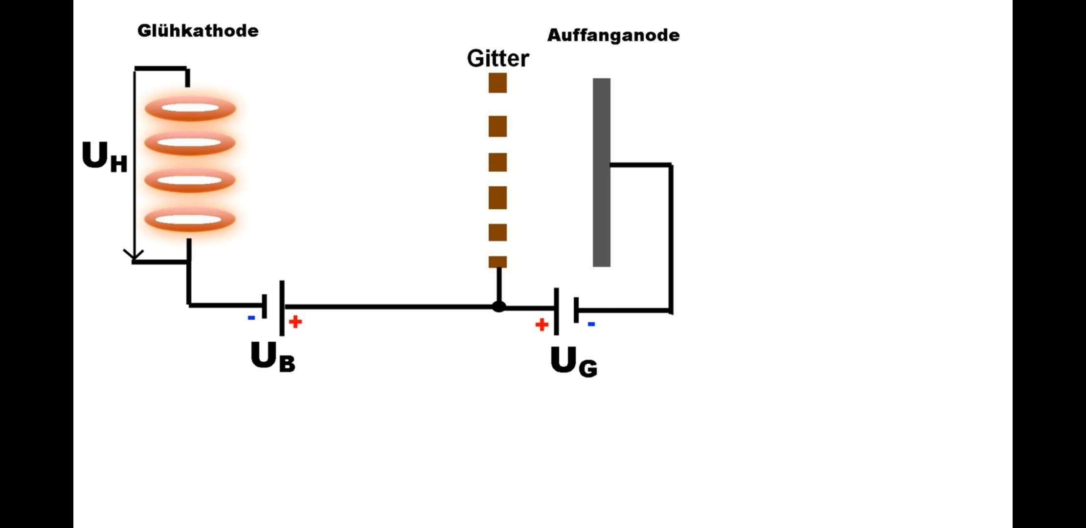 Polung beim Franck Hertz Versuch schwachsinnig? (Schule, Technik ...