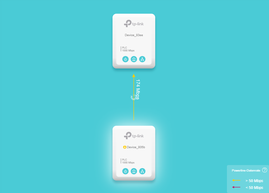 Powerline App zeigt 160 Mbit/s aber am PC kommen nur ca 25 Mbit/s an ...
