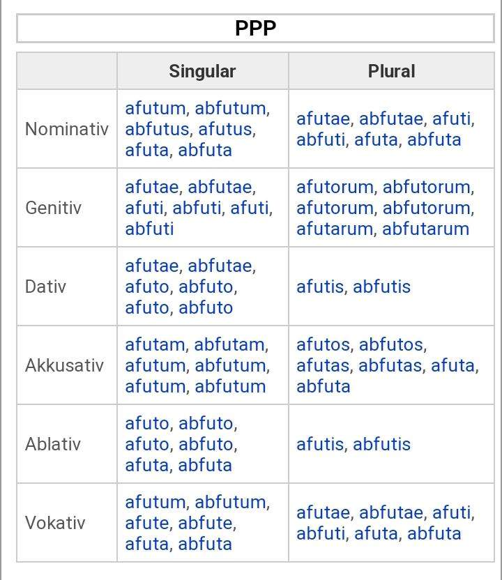 ppp von abesse? un-/regelmäßige PPPs? (Sprache, Grammatik, Latein)