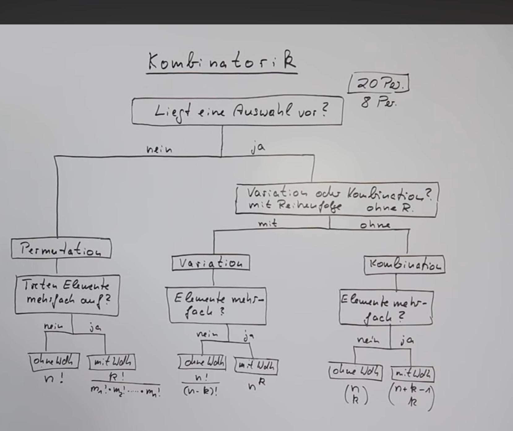 Probleme bei Kombinatorik Aufgaben? (rechnen, Funktion, Gleichungen)