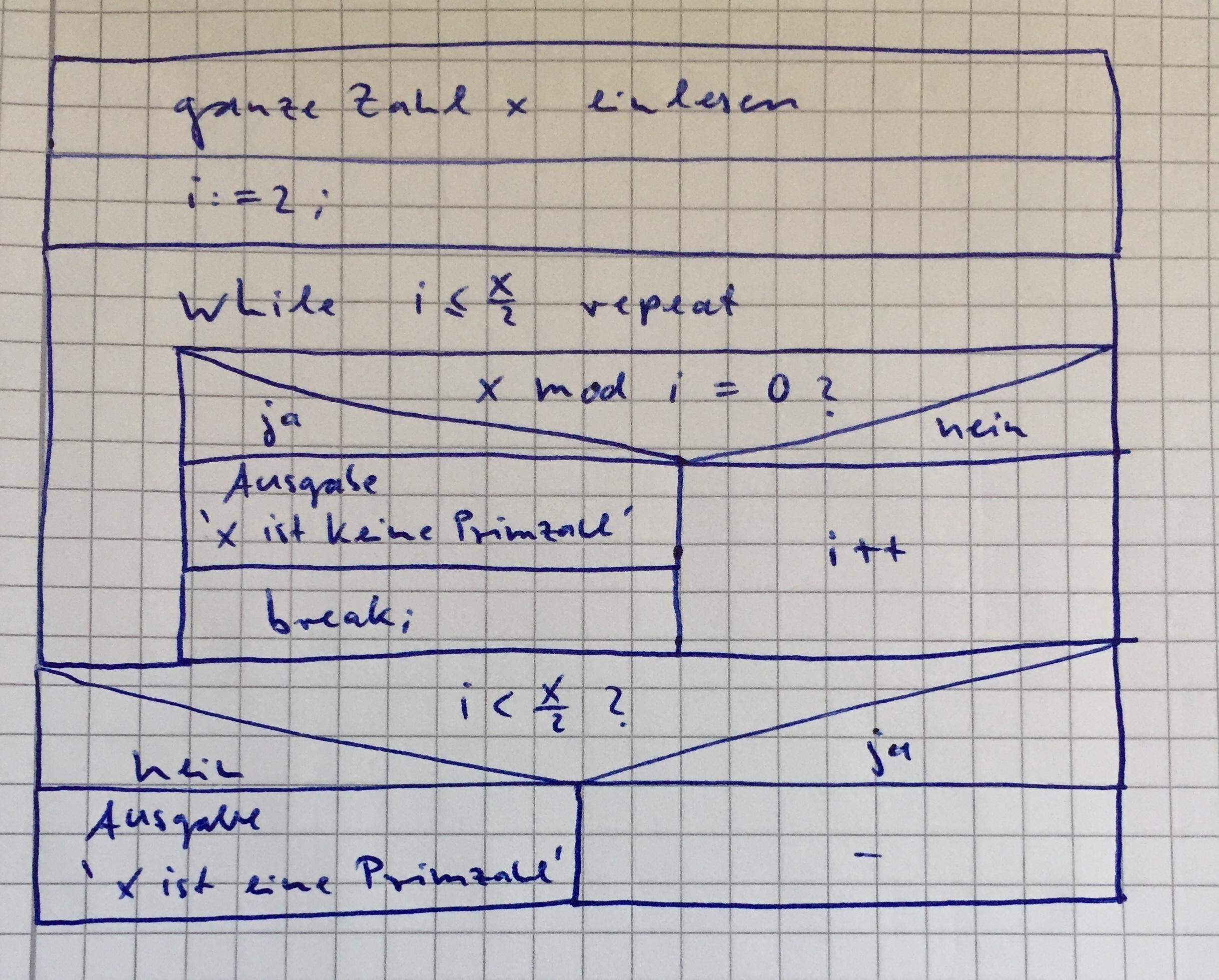 Prüfen ob Zahl Primzahl - Struktogramm? (Informatik)