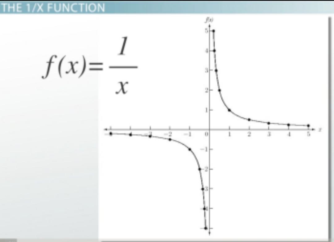 Pr ft Der Graph F x 1 x Nicht Streng Genommen Dass Eine Zahl 0 Pr ft Der Graph F x 1 x Nicht Streng Genommen Dass Eine Zahl 0