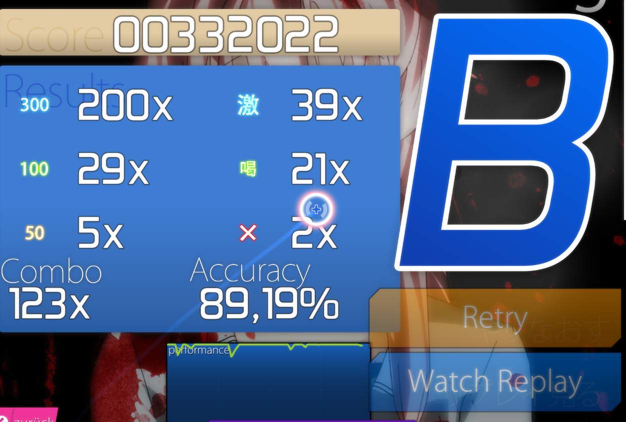 Punktesystem von Osu!? (osu!)