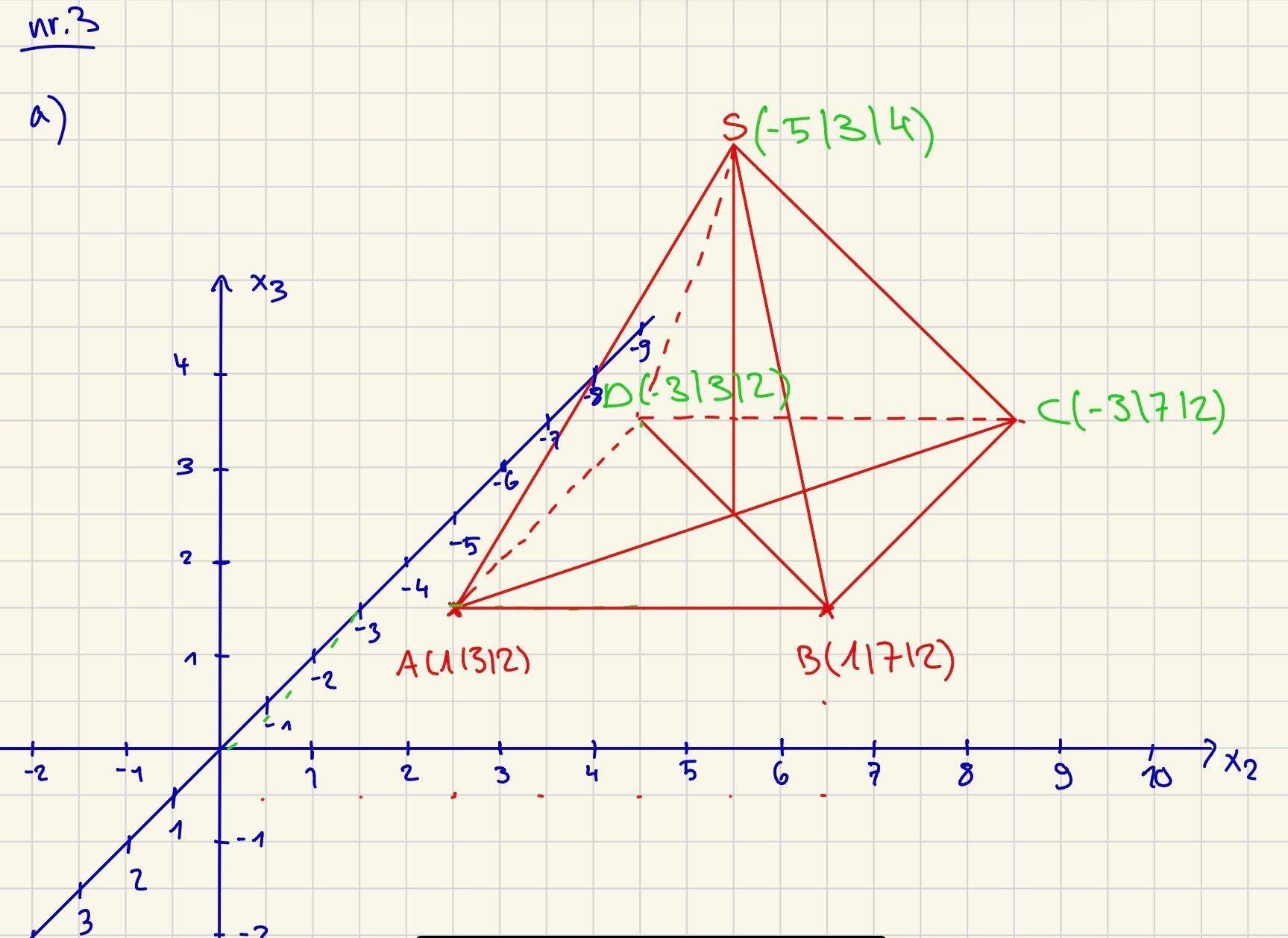 Pyramide Vektorgeometrie? (Mathematik, rechnen, Funktion)