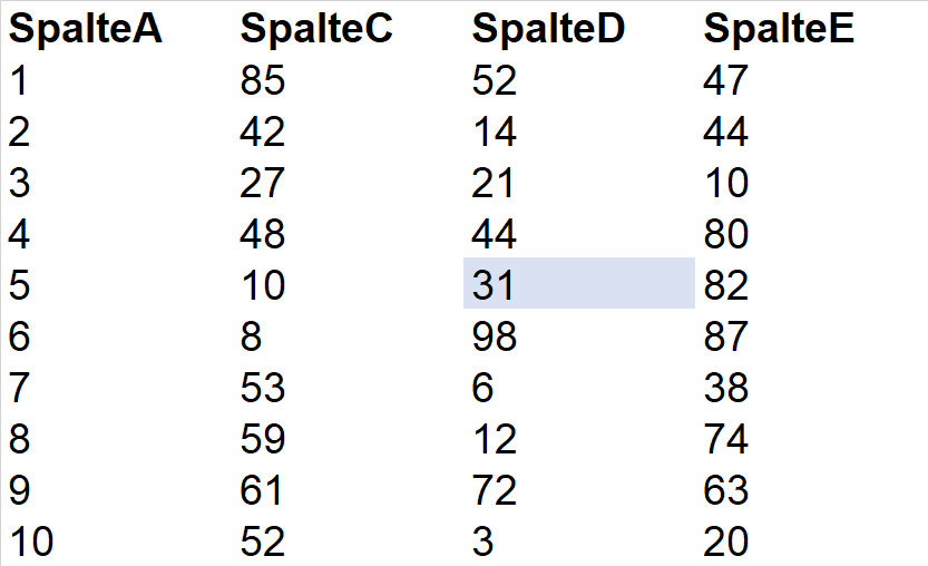 Python Data Frame Zellenwert ndern Computer PC Programm 