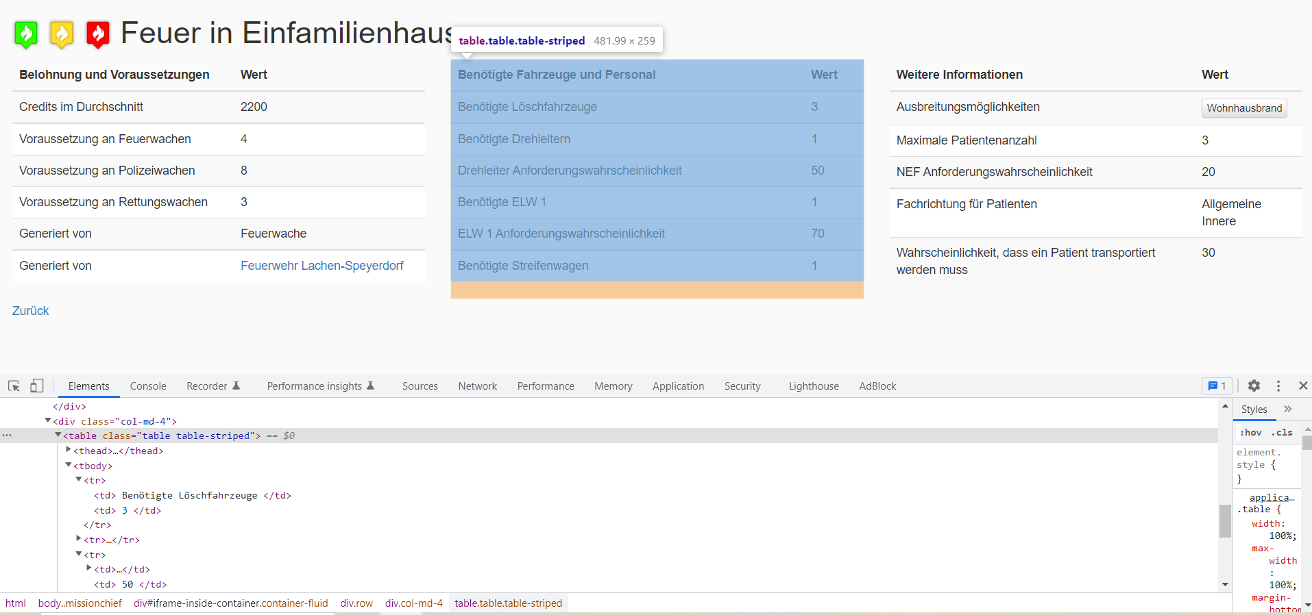 Python in PyCharm BeautifulSoup beide Classen haben denn Gleichen Namen? (Computer, Technik ...