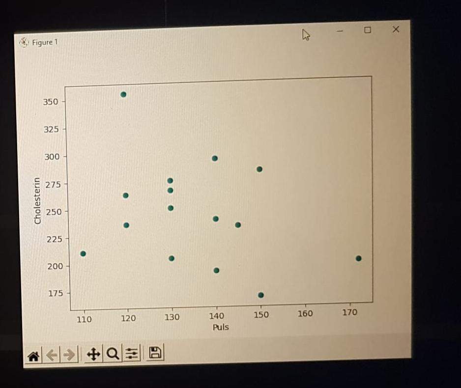 Python (Lineare Regression)? (programmieren)