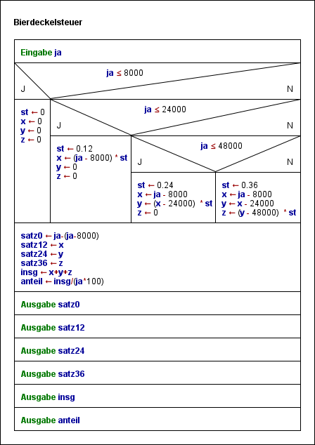 Python Programmierung Schule Mathematik Programmieren
