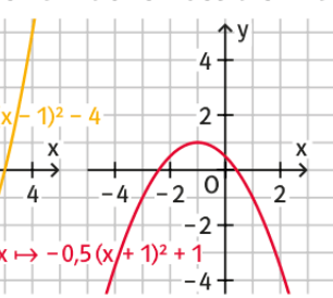 Quadratische Funktion Parabel? (Schule, Mathematik)