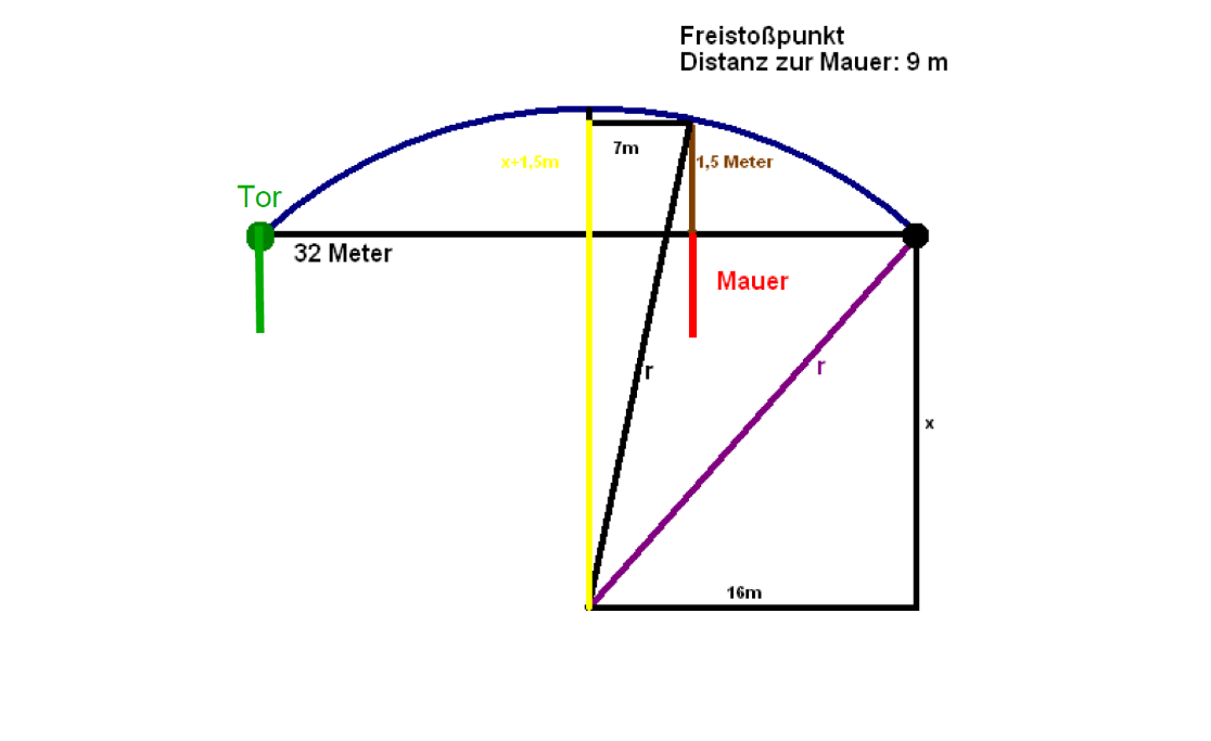 Radius bestimmen (Geometrie)? (Schule, Mathe, Mathematik)