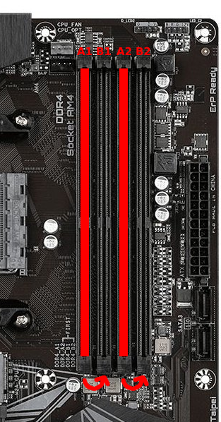 RAM Steckplätze mit B1+B2 Beginnen? (Gaming PC, Mainboard, Arbeitsspeicher)