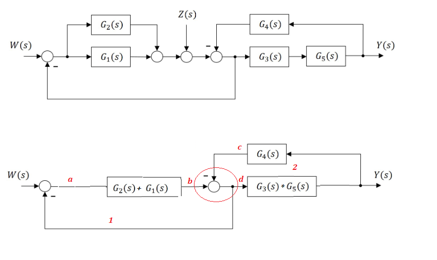 Regleralgebra (Blockschaltbild Übertragungsfkt. bilden)? (Physik, Regelungstechnik ...