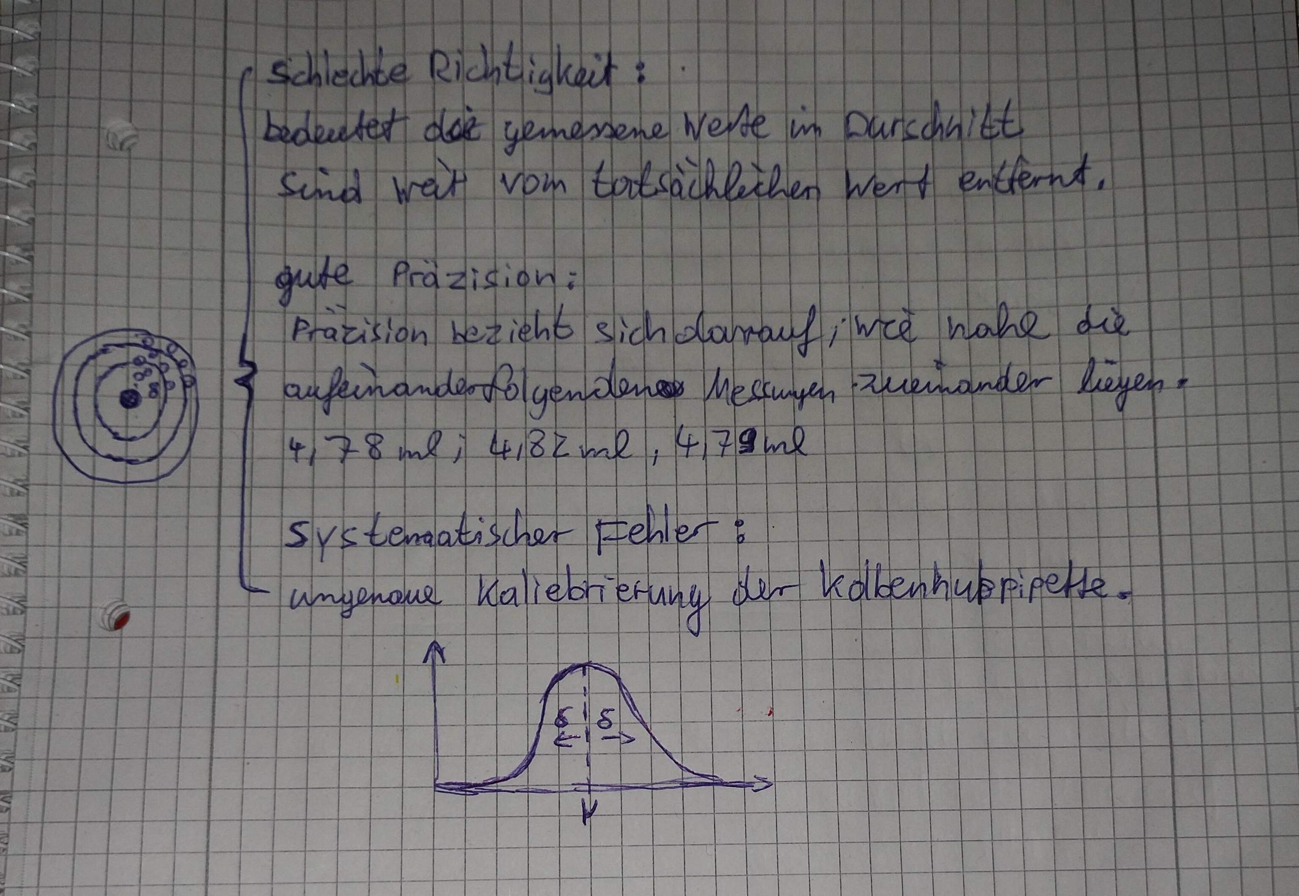 Richtigkeit Präzision systematische Fehler mit der Gaußverteilung ...