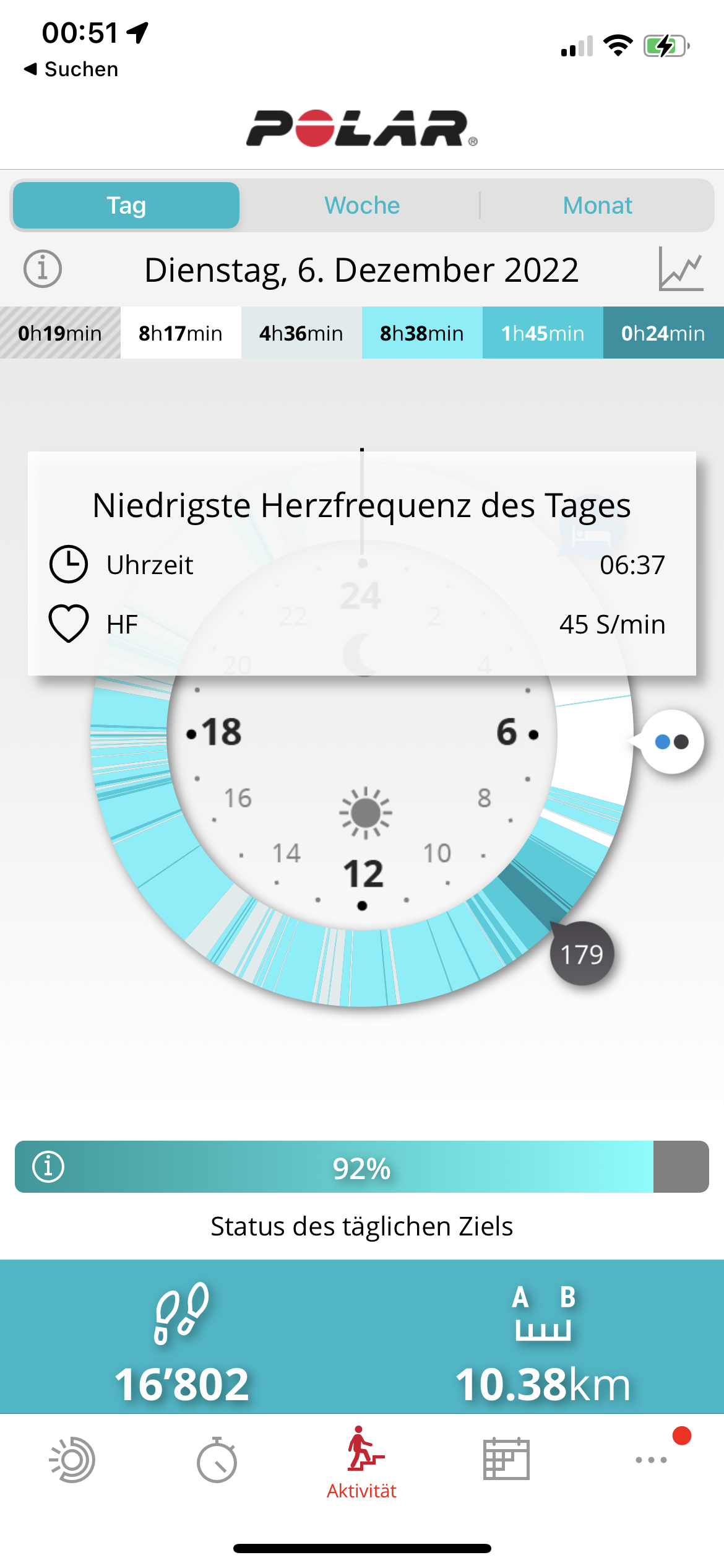 Ruhepuls Polar Sportuhr? (Sport, joggen, Ausdauer)