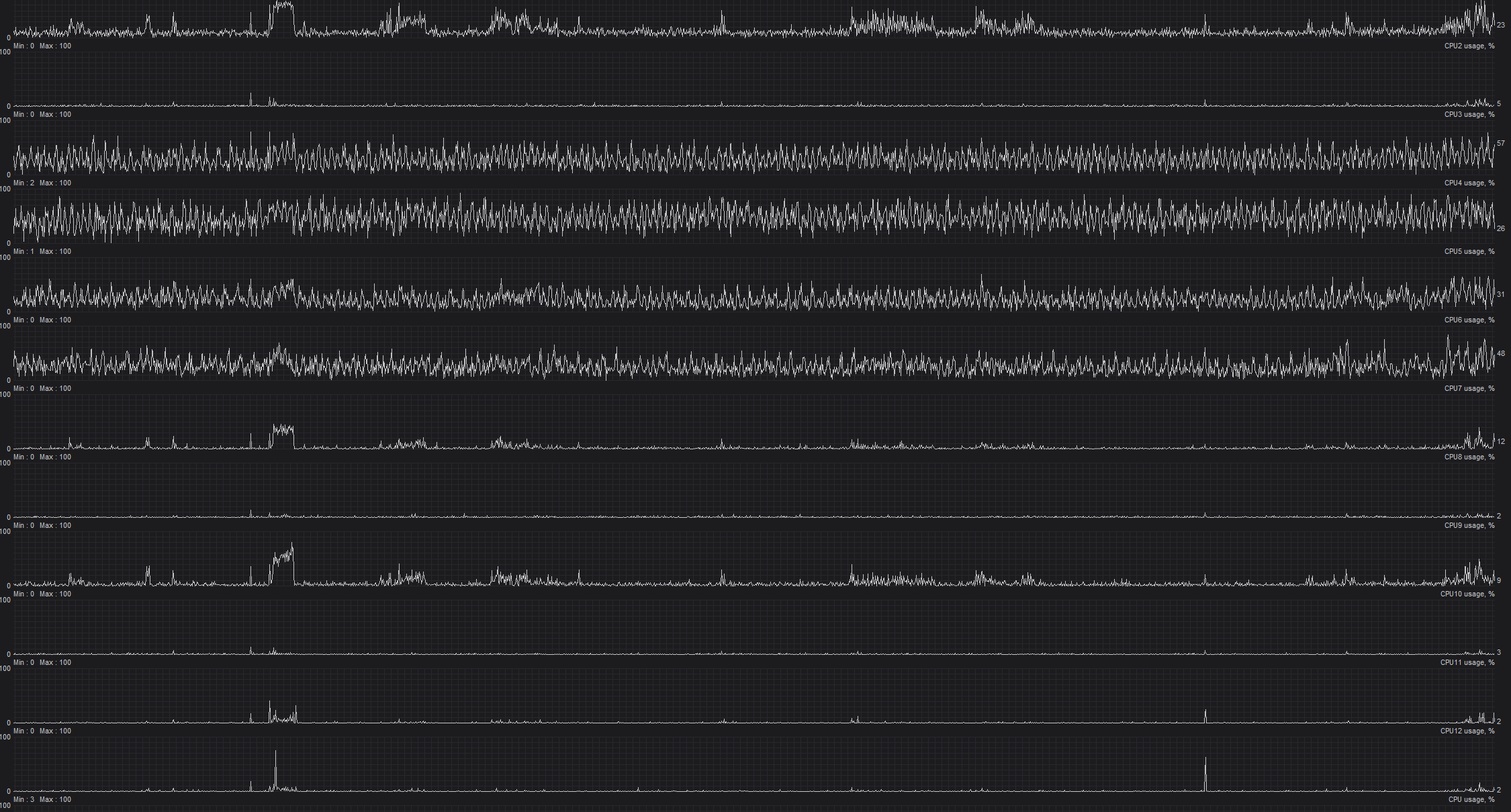 Ryzen 5 5600x bottleneck? (Gaming PC, CPU, Prozessor)