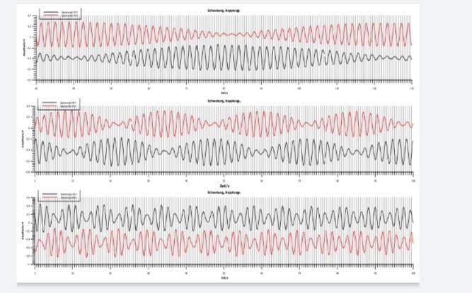 Schwebung Periodendauer bestimmen? (Schule, Mathematik, Physik)