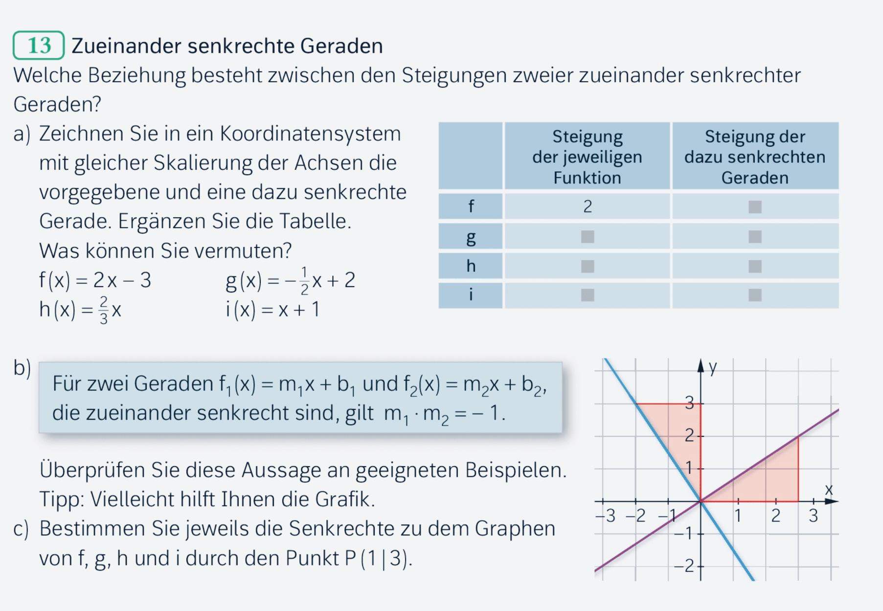 Senkrechte – lineare Funktionen? (Funktion, Funktionsgleichung, lineare ...