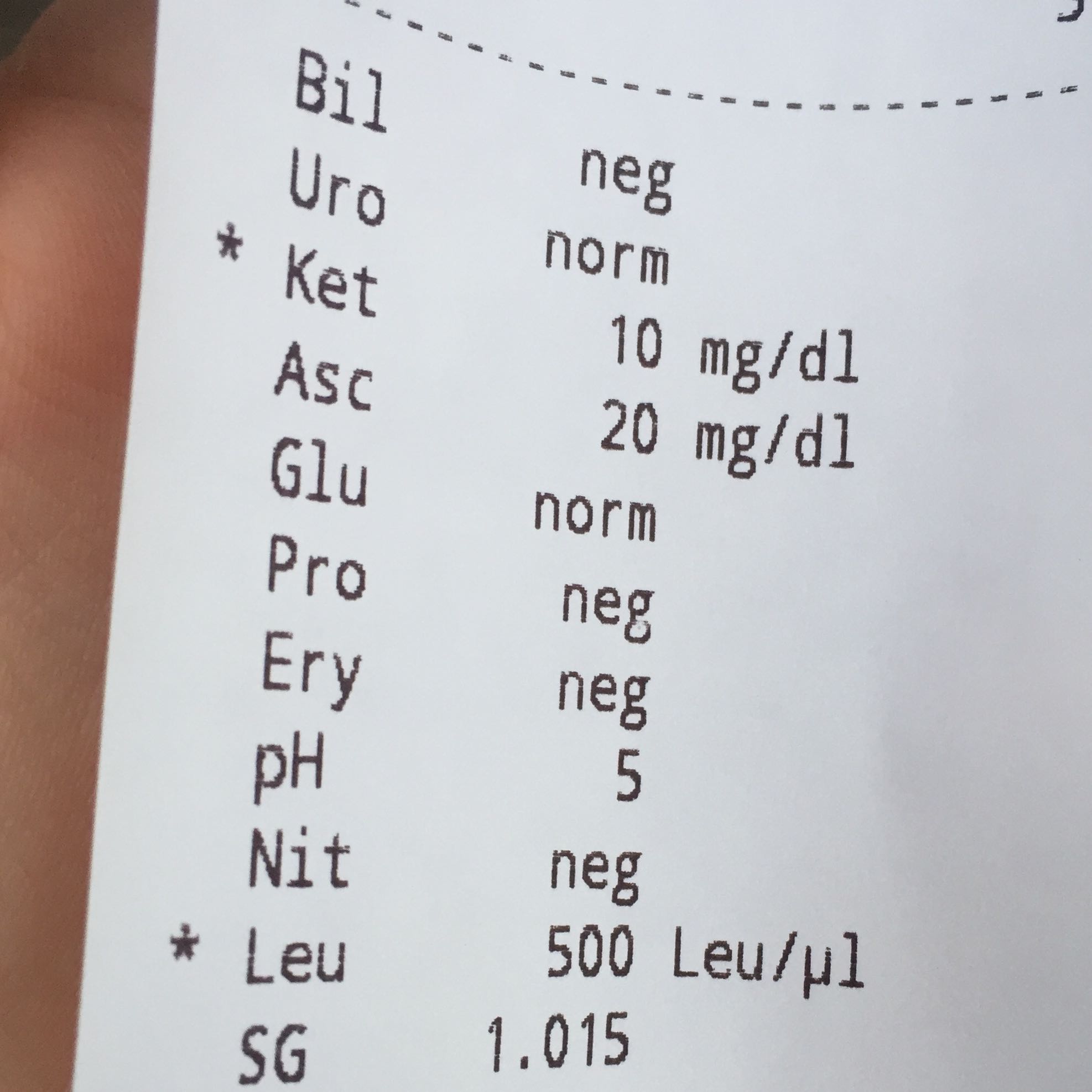 Sind die UrinWerte gut? (Gesundheit und Medizin, Medizin, Arzt)