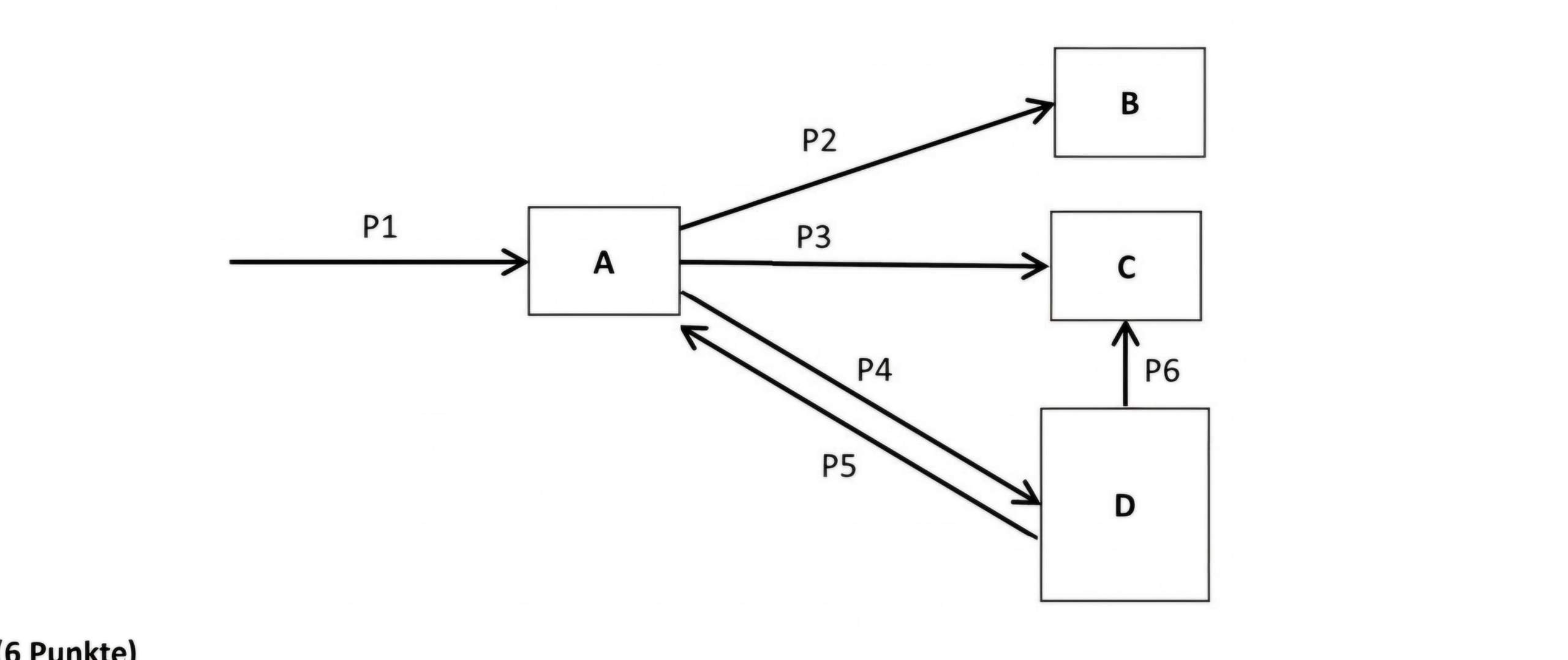 Smart pointer in cpp? (programmieren, Informatik, Code)