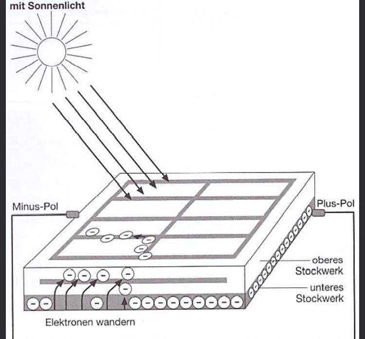 Solarzelle Aufbau? (Schule, Technik, Physik)